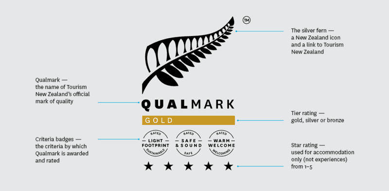 Tairāwhiti Tourism Operators Awarded Qualmark Gold - TRC Tourism