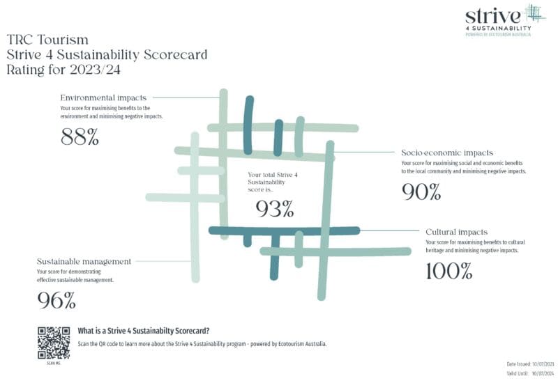 TRC's Strive 4 Sustainability Scorecard - TRC Tourism